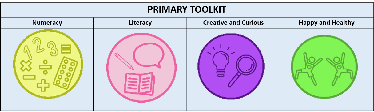 Primary School - Gosden House School